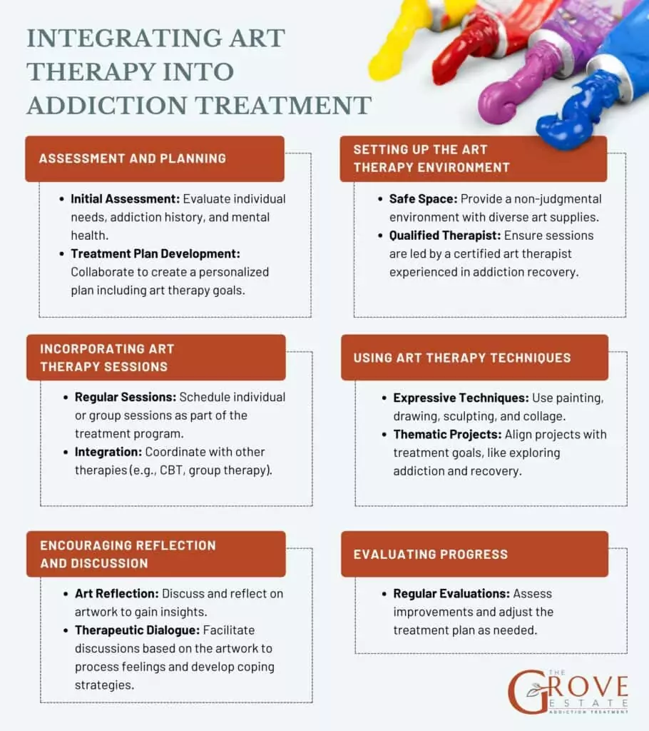 Art Therapy in Addiction Treatment: Types and Recovery