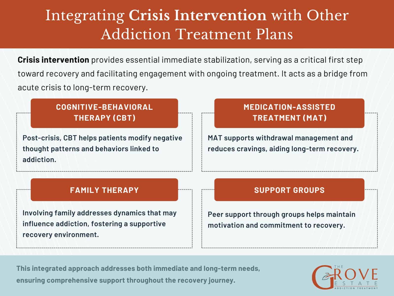 Crisis Intervention in Addiction: Techniques, Types, Benefits