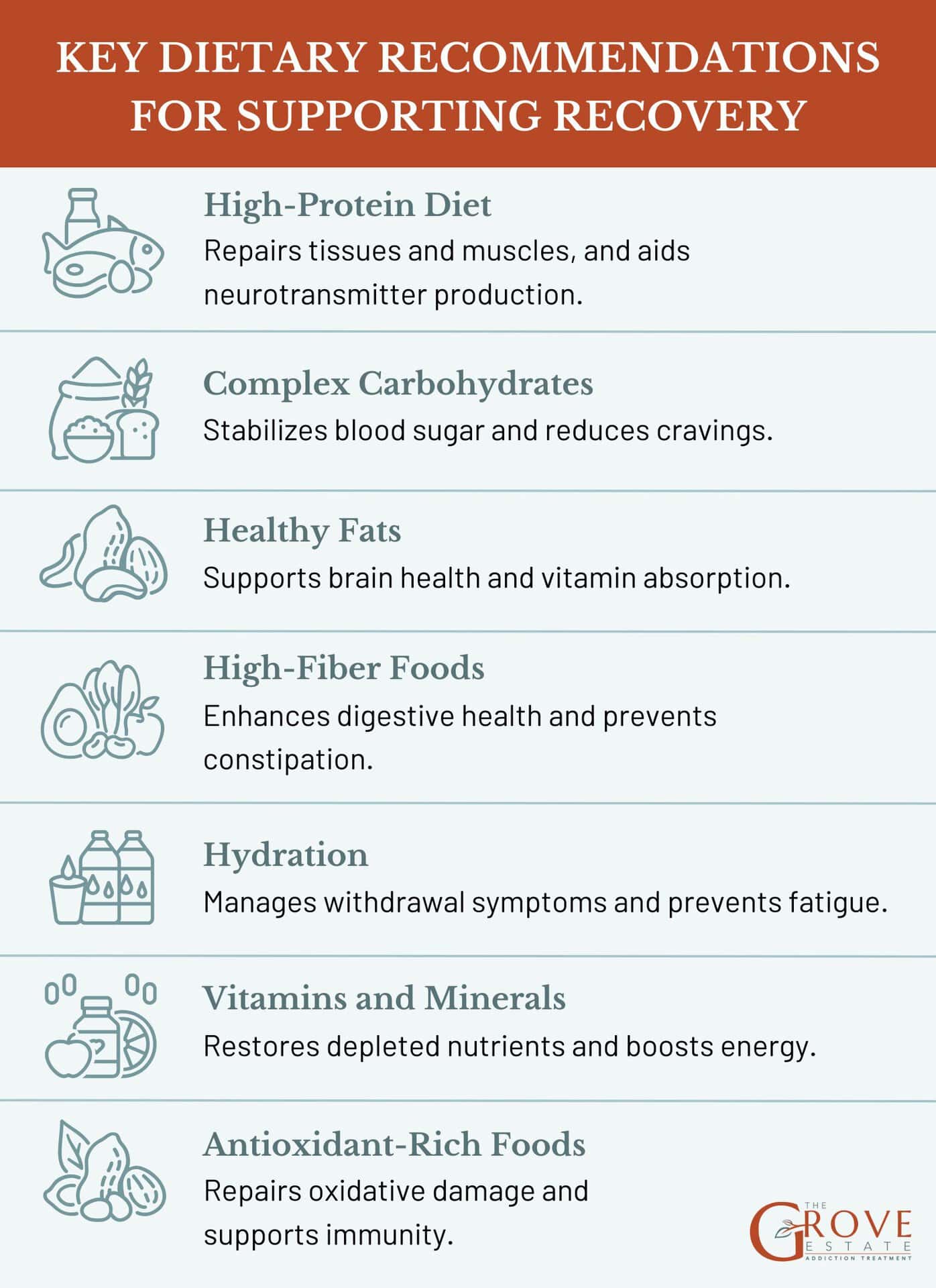 Nutrition Counseling in Addiction Treatment: Role & Types