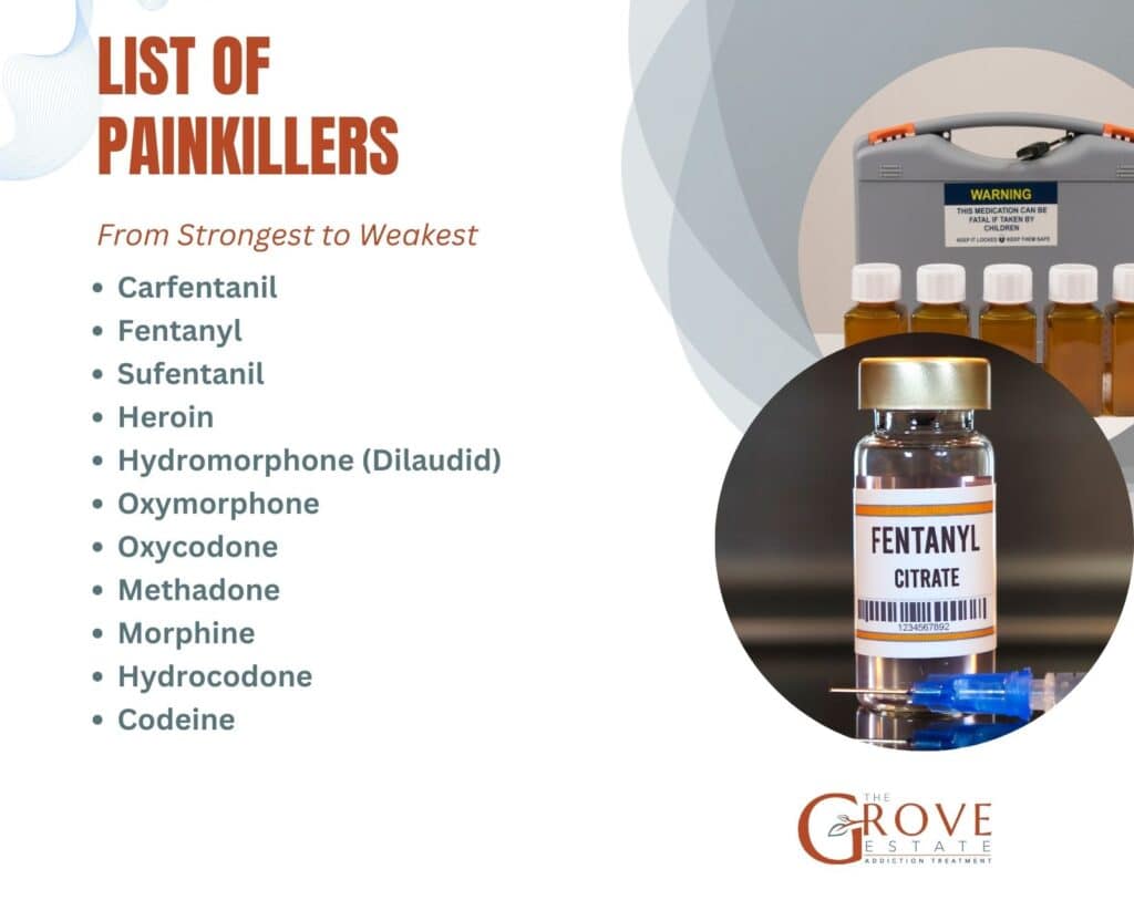 Painkillers: Definition, Usage, Types, Effects, Addiction