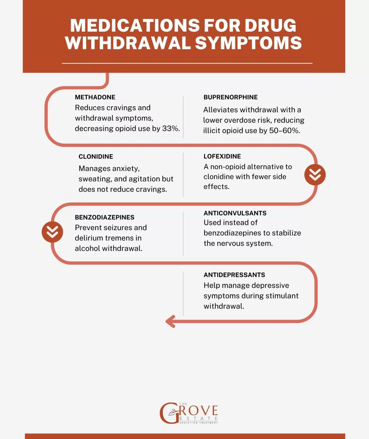 Common Drug Withdrawal Symptoms: Physical and Psychological