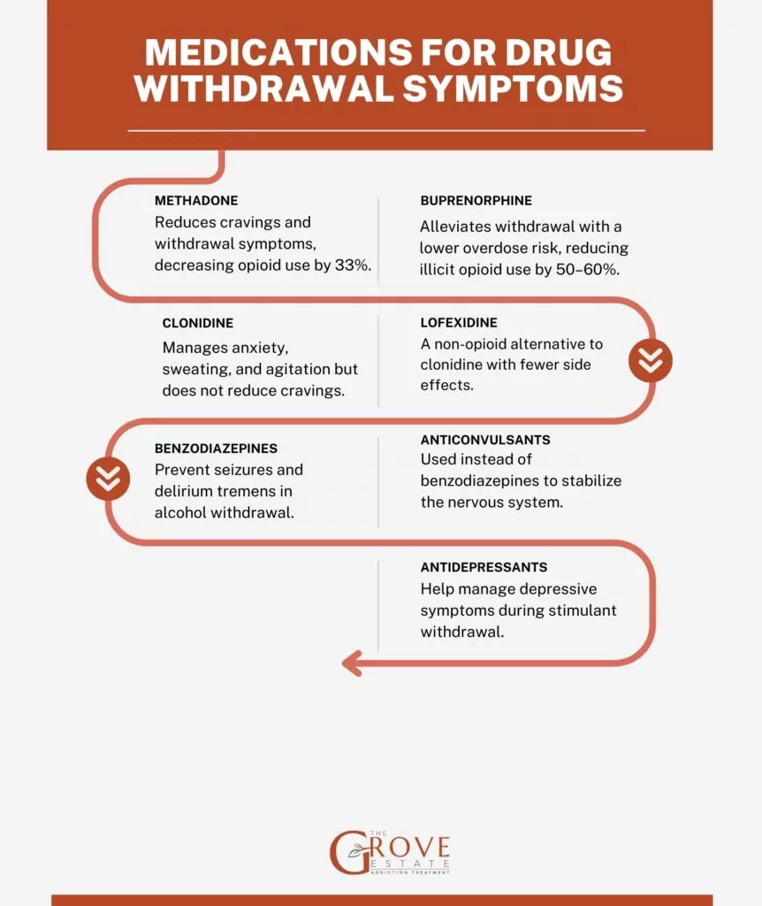 Common Drug Withdrawal Symptoms: Physical and Psychological
