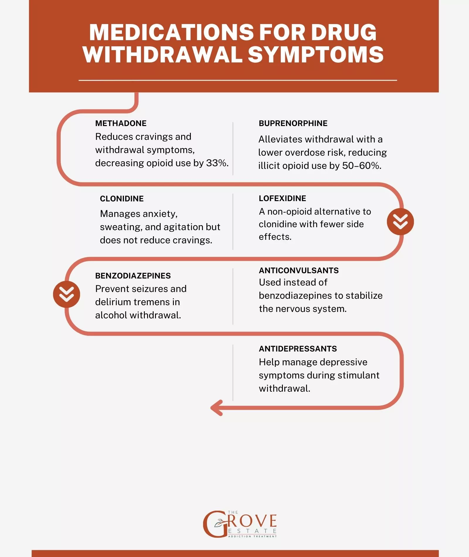 Common Drug Withdrawal Symptoms: Physical and Psychological