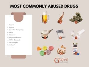 What Are Drugs: Definition, Types, Uses, Effects, Abuse, Addiction