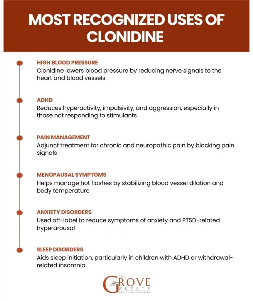 Clonidine: Definition, Mechanism of Action, Uses, Dosage, Side Effects ...