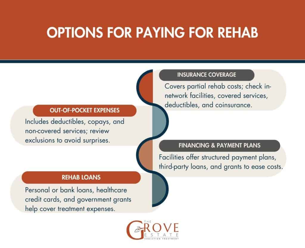 How Much Does It Cost to Go to Rehab?