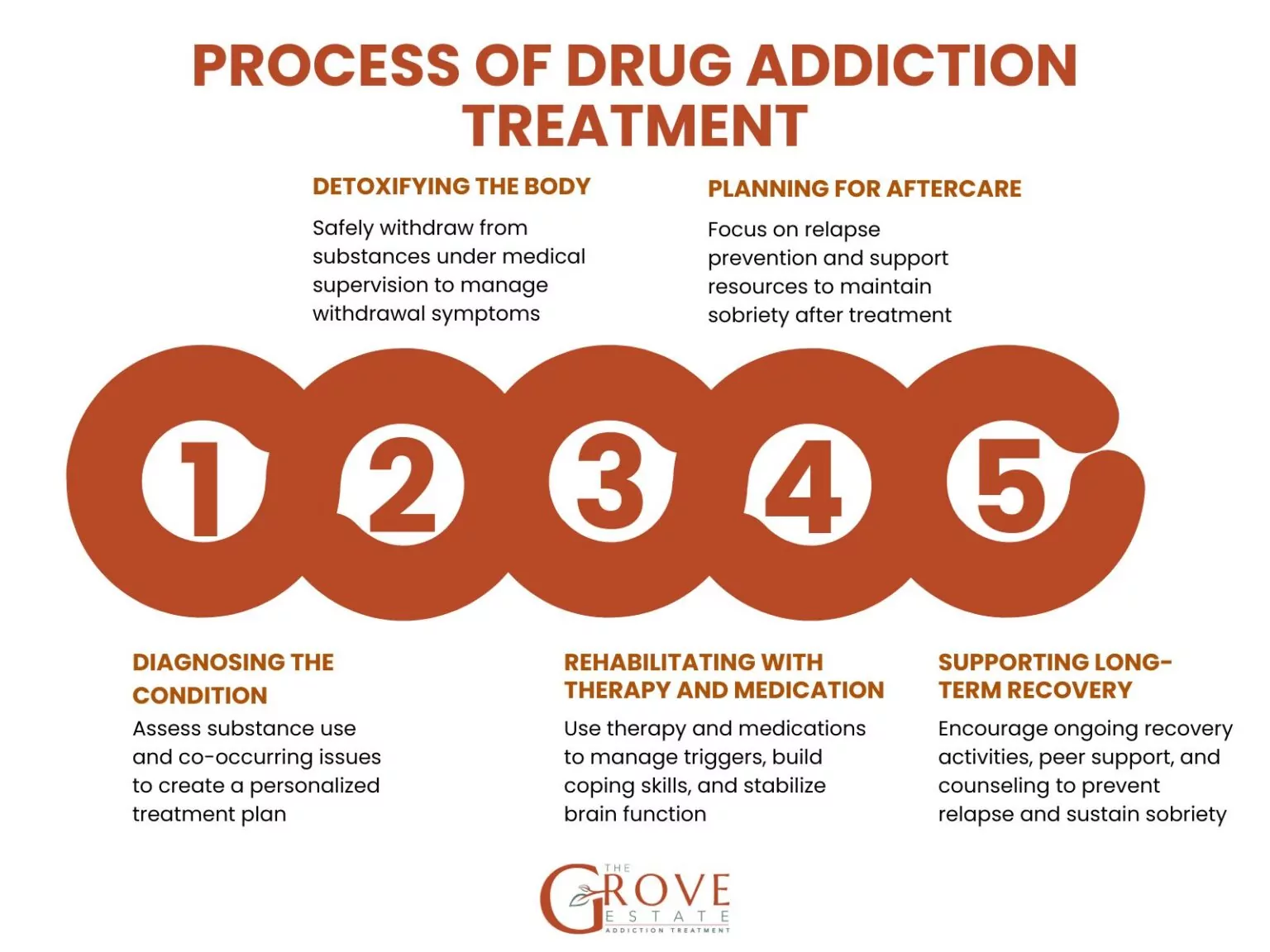 Drug Addiction Treatment: Definition, Process, Programs, and Cost