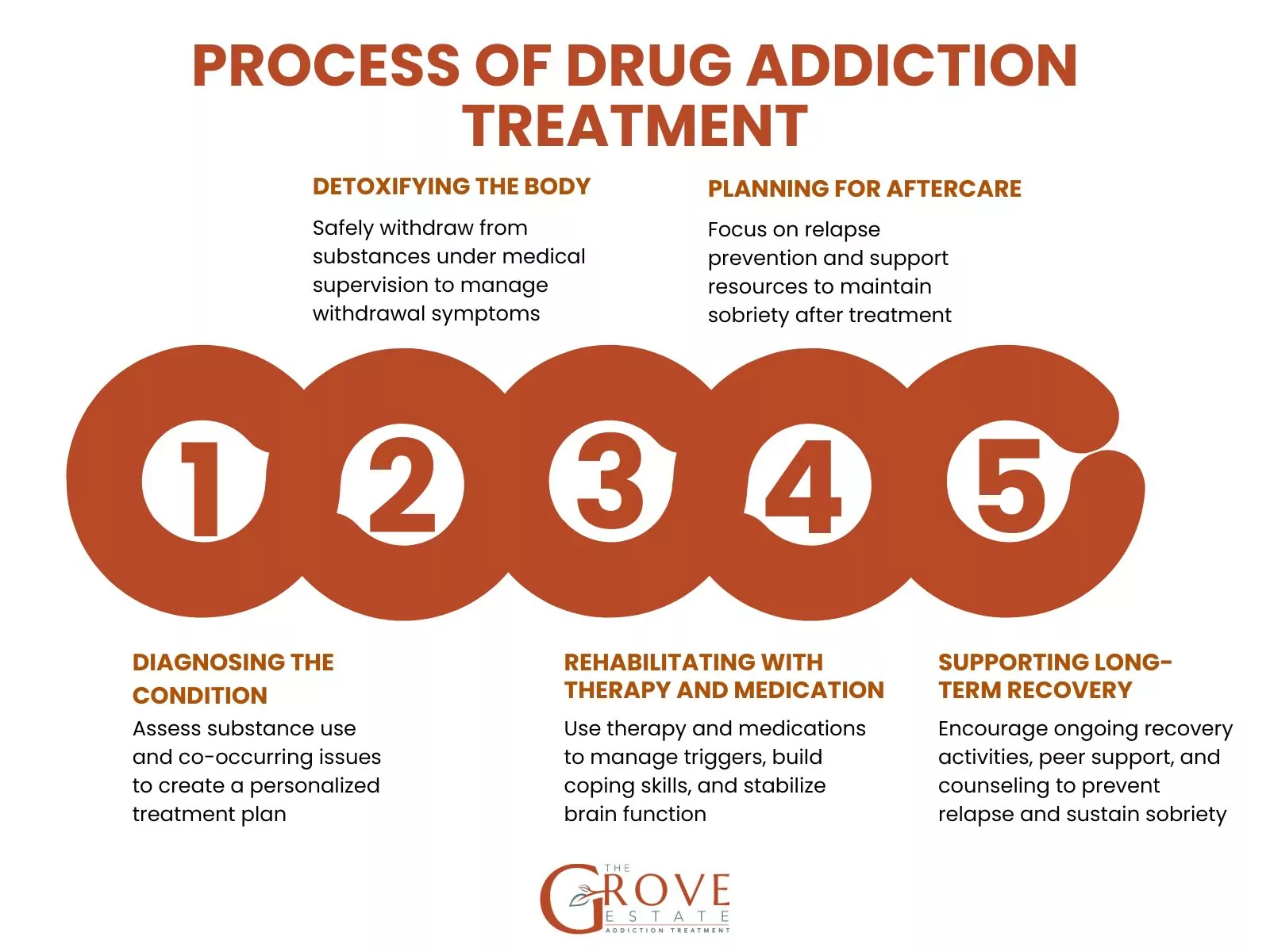 Drug Addiction Treatment: Definition, Process, Programs, and Cost