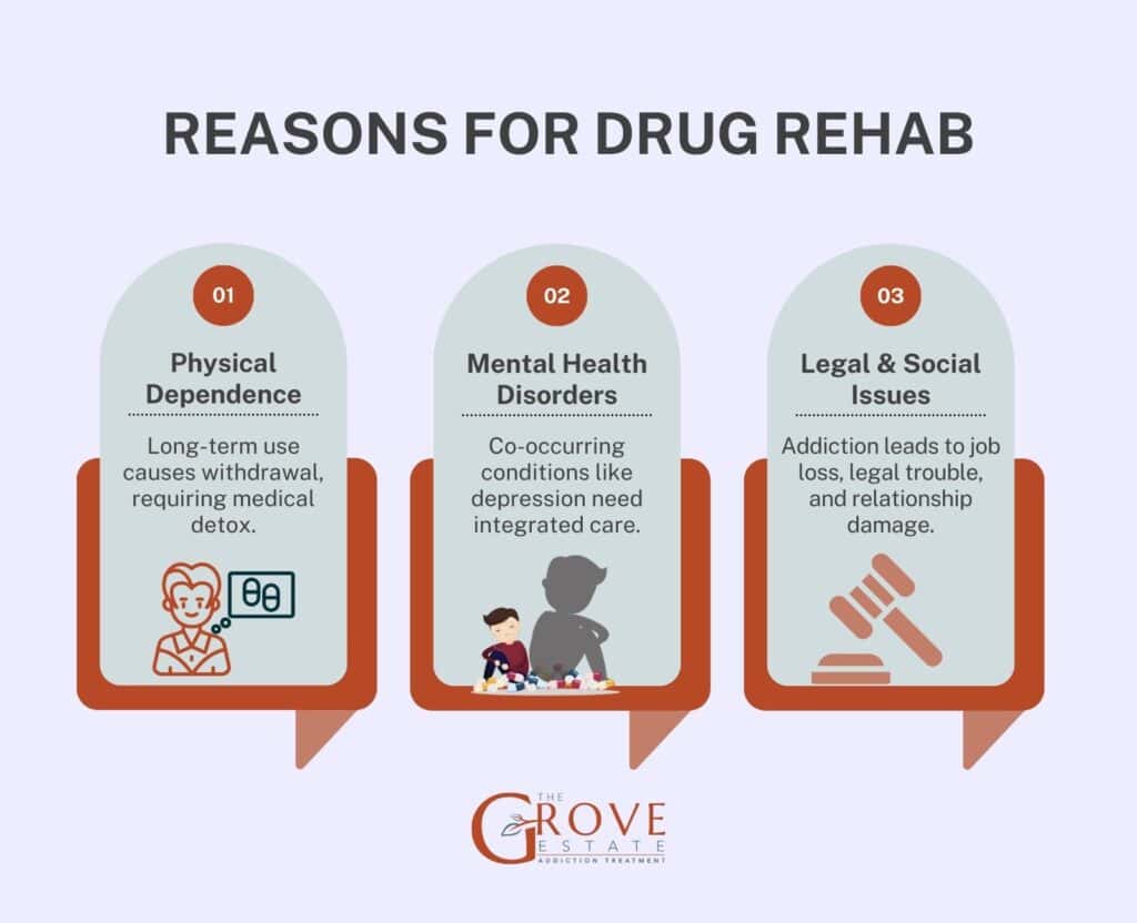 What is Drug Rehab? Definition, Types, Programs, Near Me