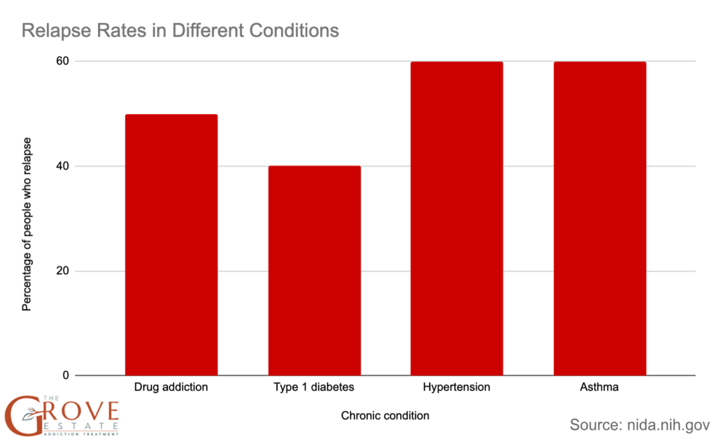 How Often Does Relapse Occur? Statistics and Facts About Relapse