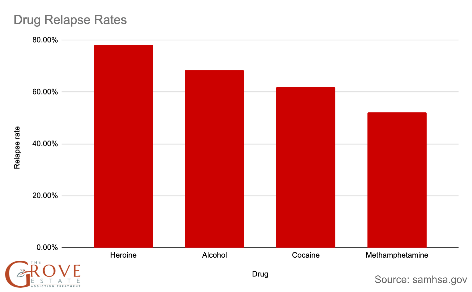 How Often Does Relapse Occur? Statistics and Facts About Relapse