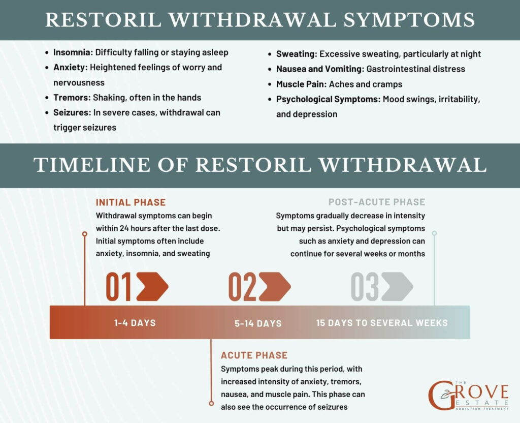 Restoril Addiction: Causes, Effects and Recovery