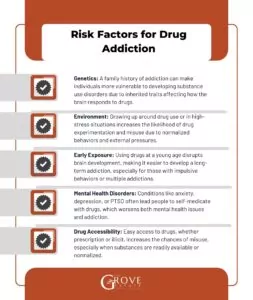 What Are Drugs: Definition, Types, Uses, Effects, Abuse, Addiction