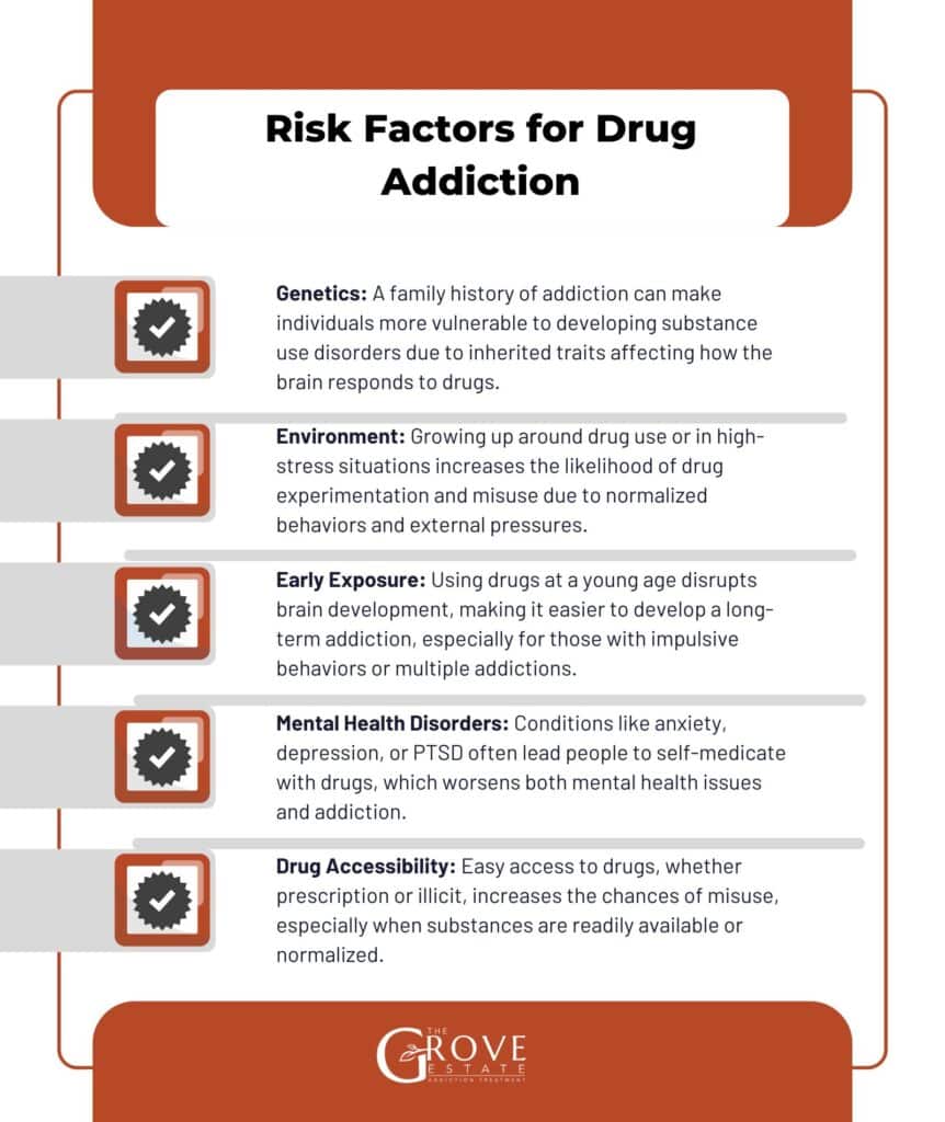 What Are Drugs: Definition, Types, Uses, Effects, Abuse, Addiction