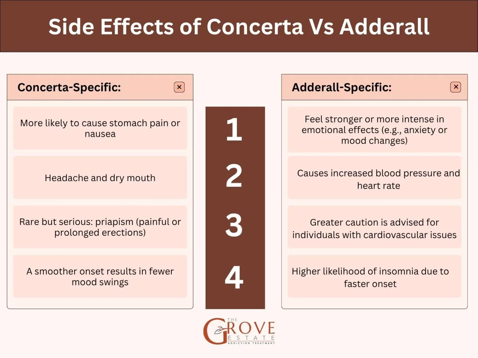 Concerta vs. Adderall
