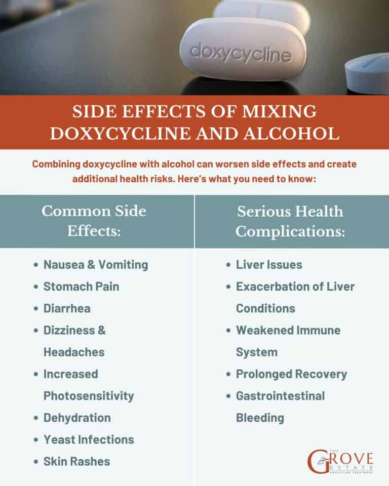 Can You Drink Alcohol While Taking Doxycycline?