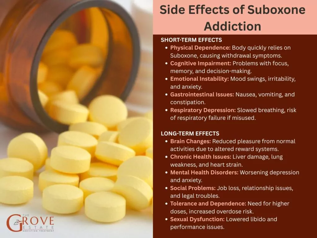 Suboxone Addiction: Effects, Risks, Symptoms, Causes & Treatment