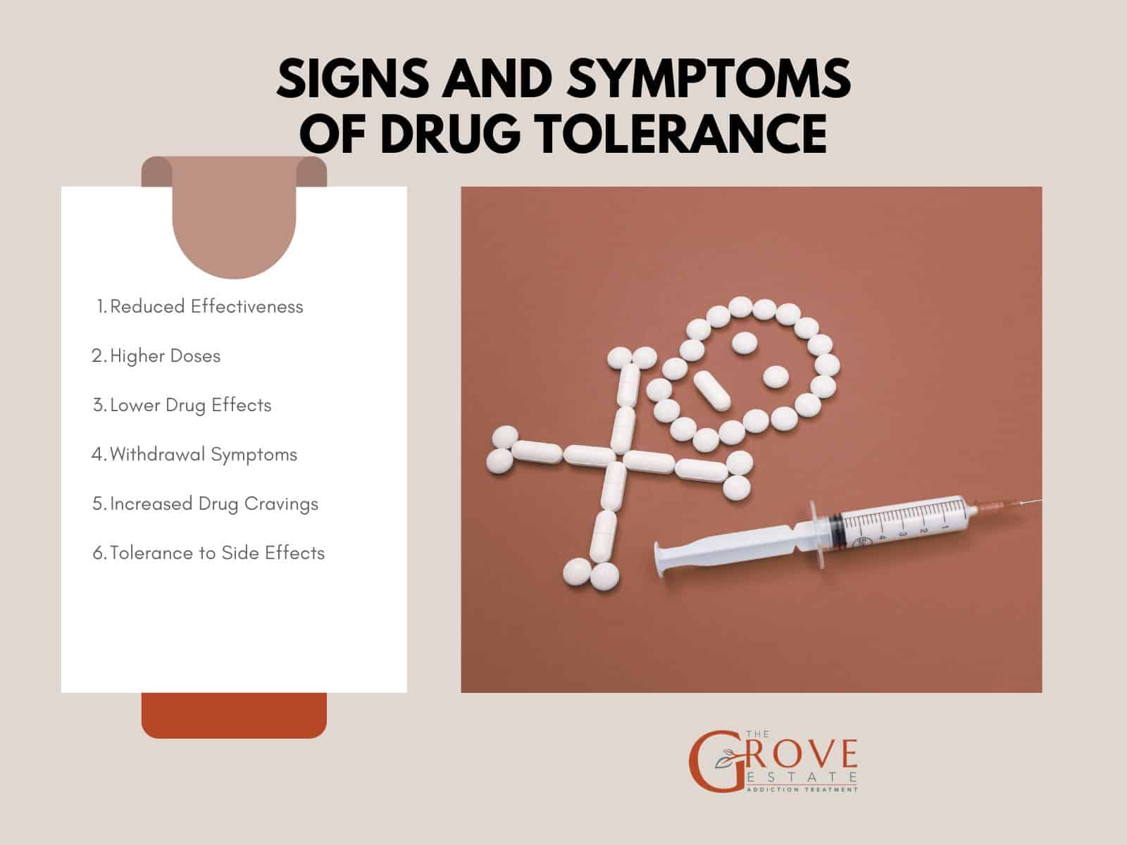 Drug Tolerance: Definition, Causes, Types, Symptoms, Effects, Treatment