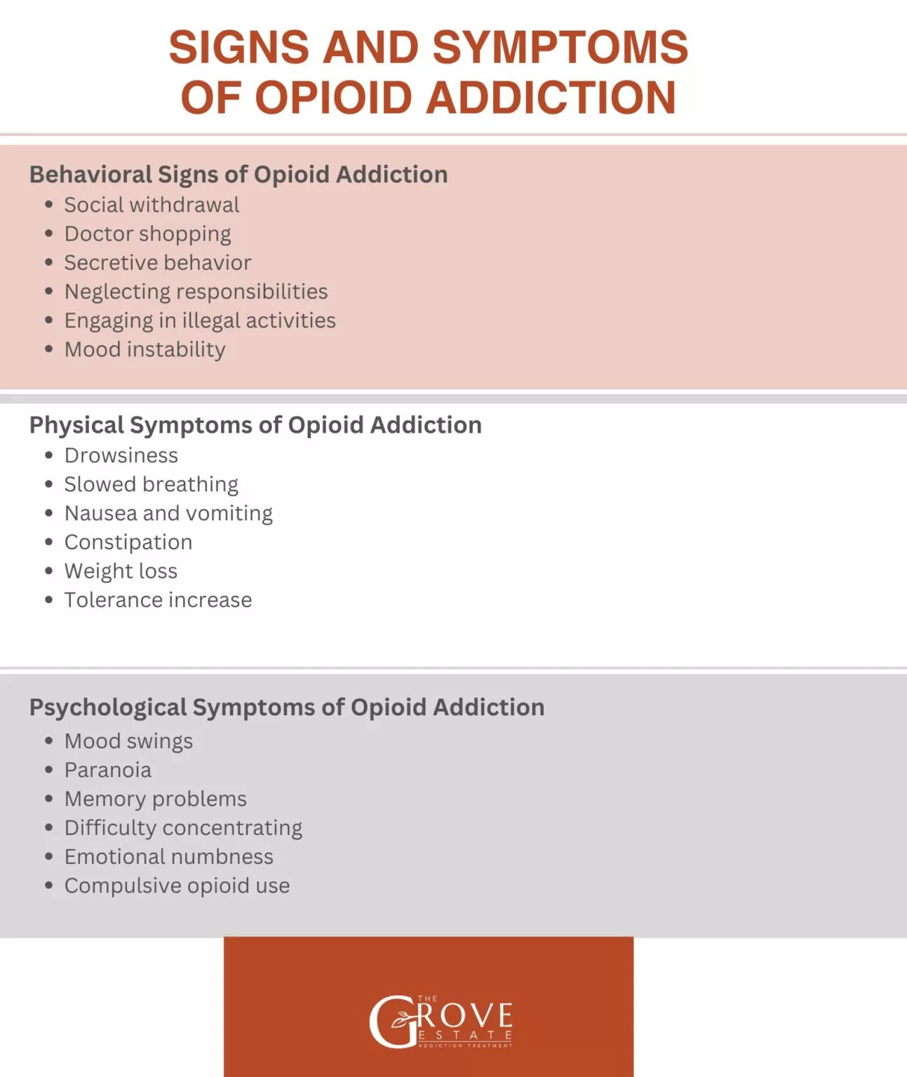 Opioid Addiction: Definition, Signs and Symptoms, Types, and Treatment