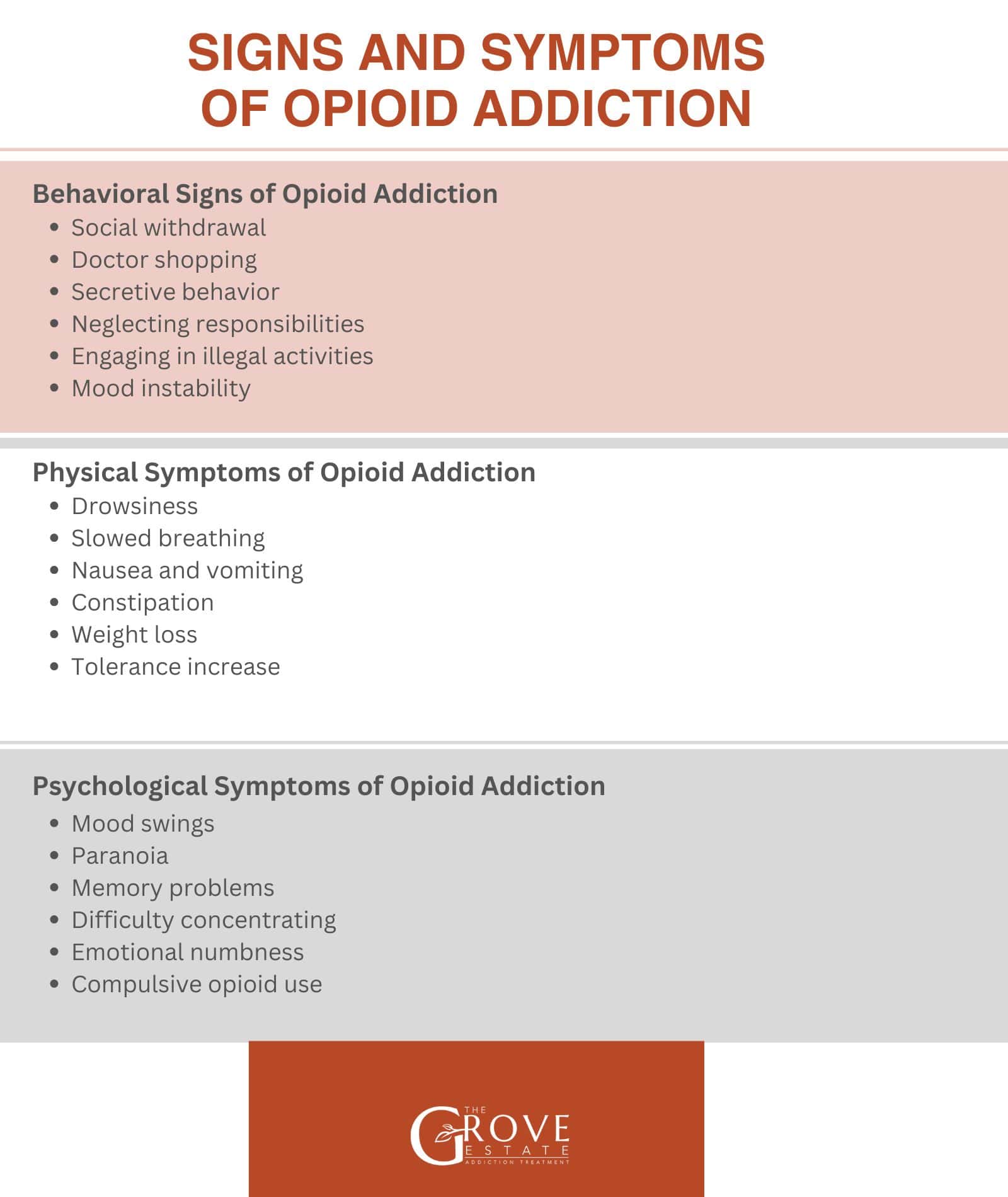 Opioid Addiction: Definition, Signs and Symptoms, Types, and Treatment