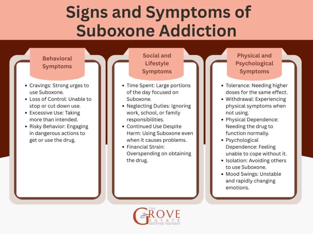 Suboxone Addiction: Effects, Risks, Symptoms, Causes & Treatment