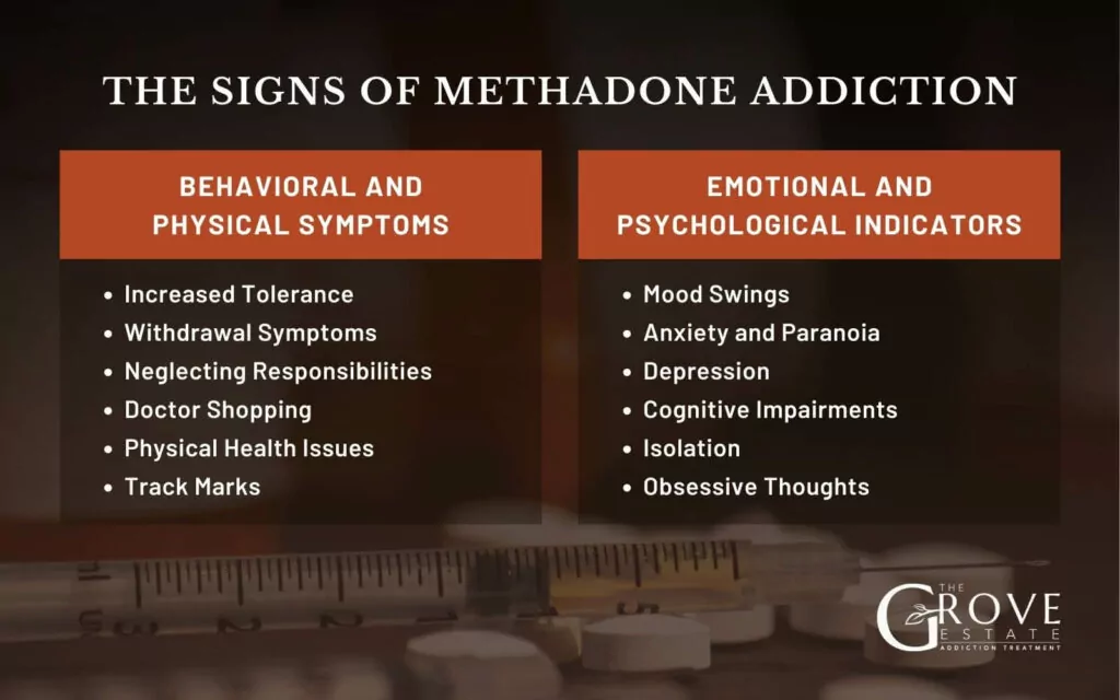 Methadone Addiction: Signs, Risks and Treatment