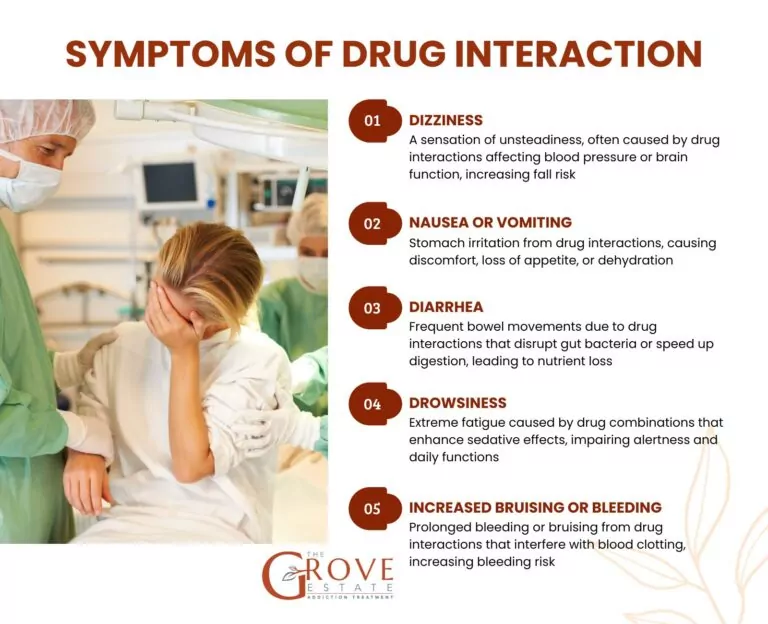 Drug Interaction: Definition, Types, Symptoms
