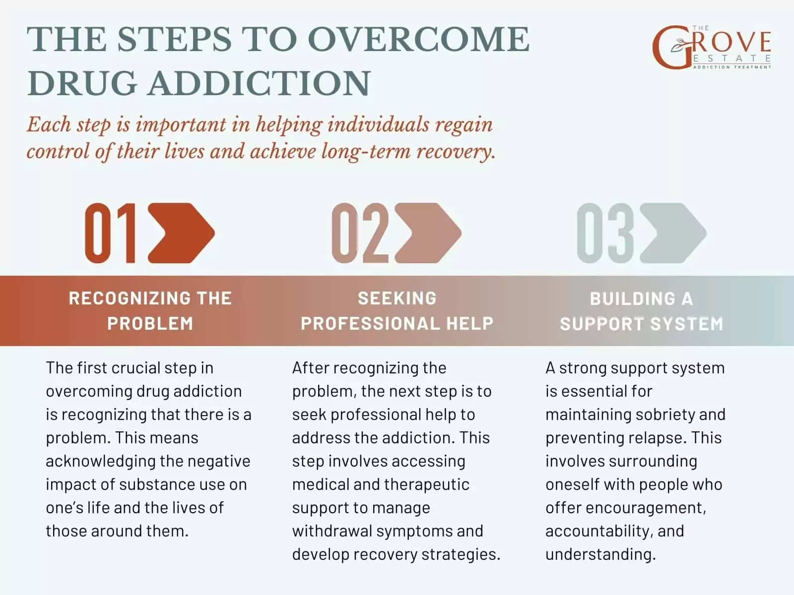 Drug Addiction Recovery: How to Stop Drug Addiction