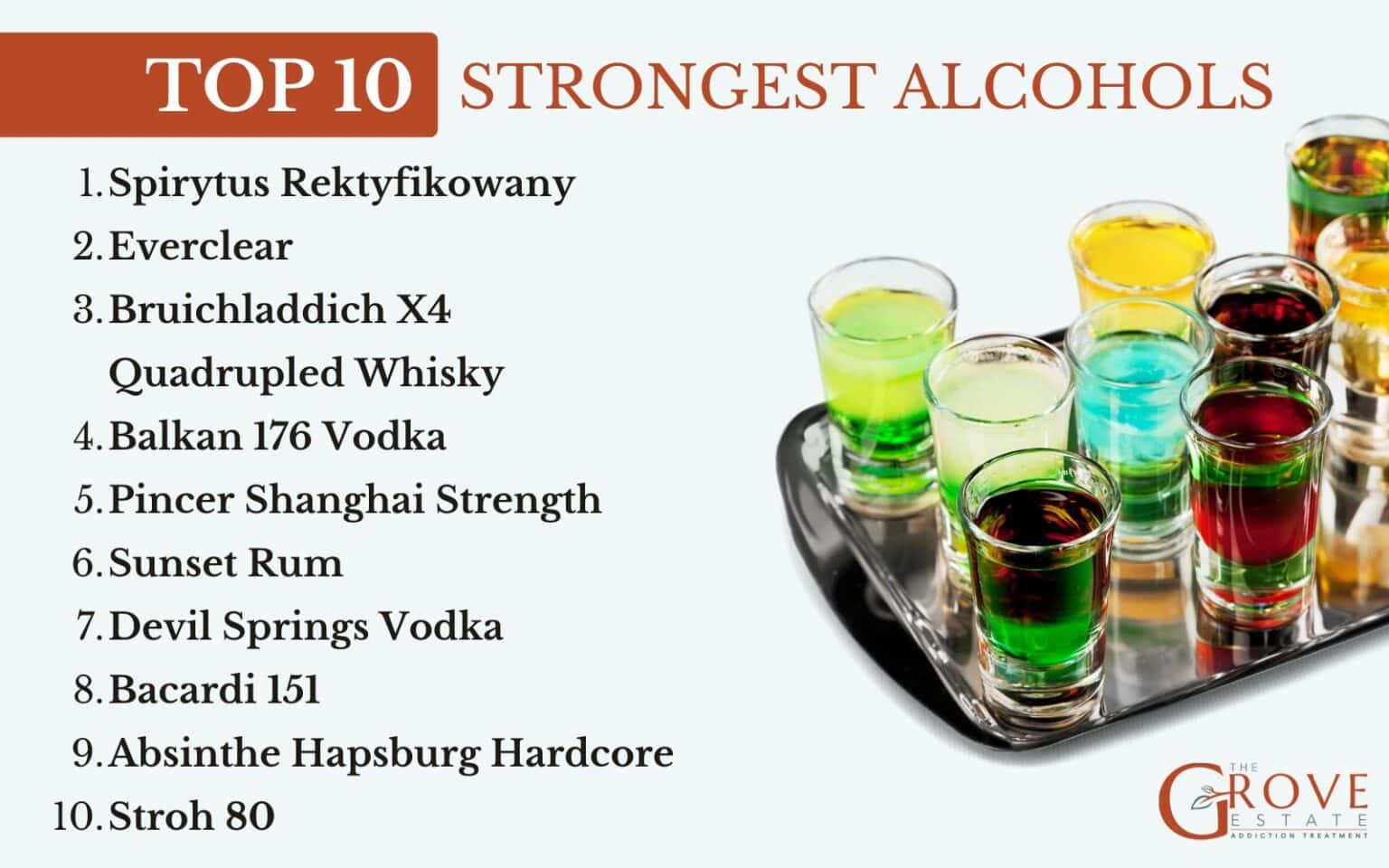 Different Types of Alcohol (Drinks and Beverages)