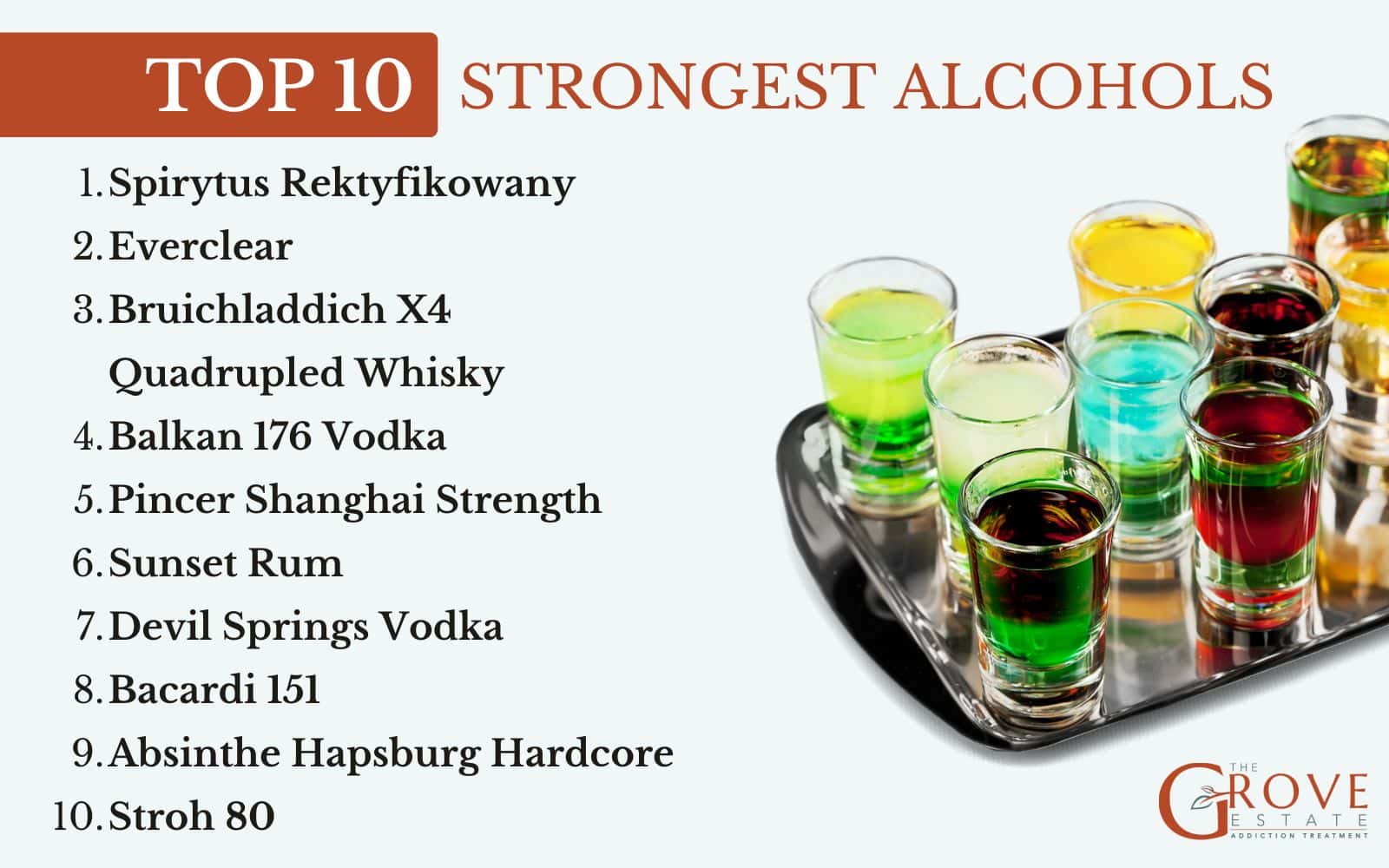 Different Types of Alcohol (Drinks and Beverages)