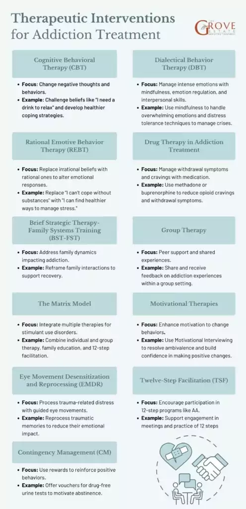 Therapeutic Interventions For Addiction: Definition, Types, and Recovery