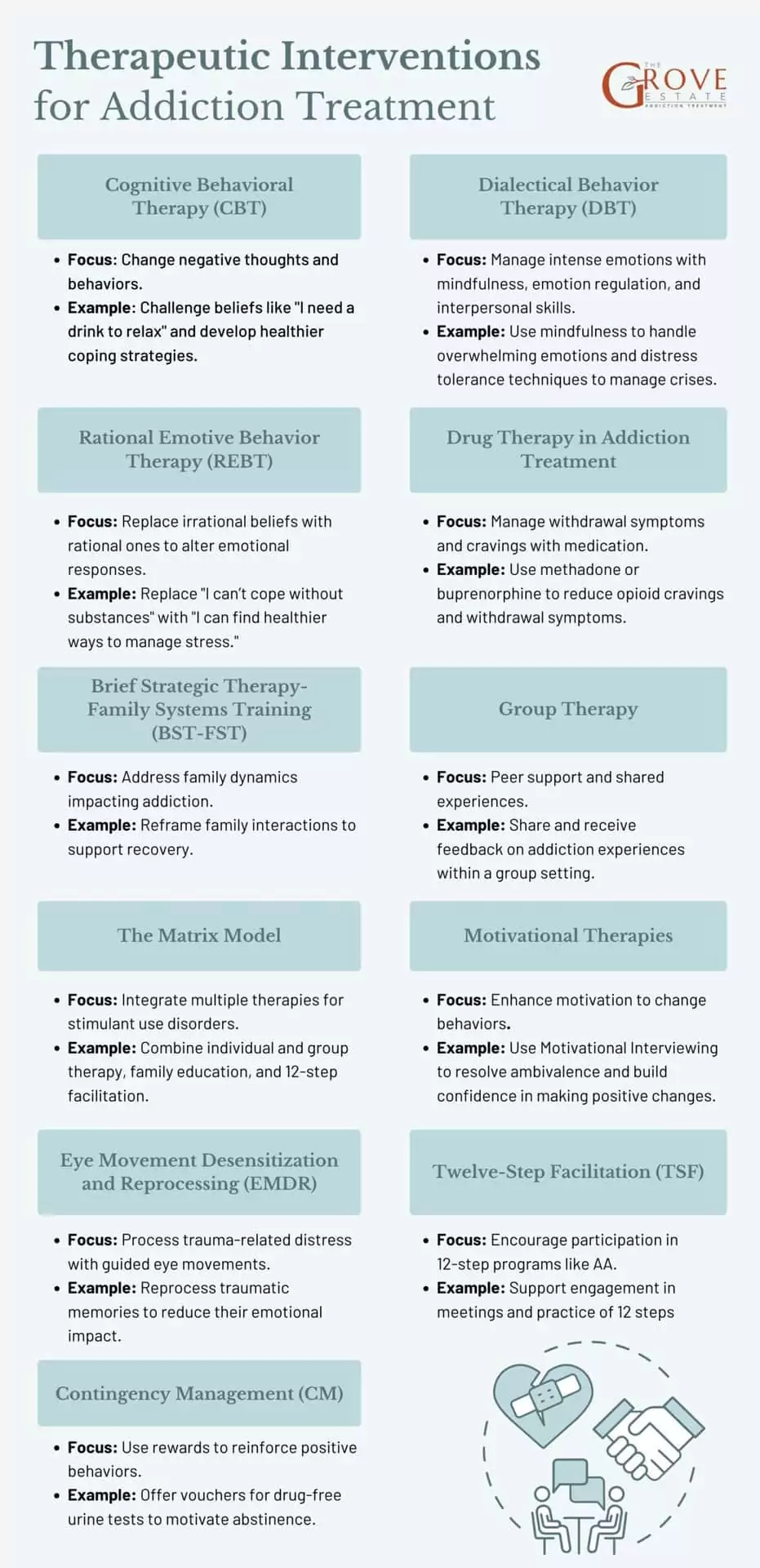 Therapeutic Interventions For Addiction: Definition, Types, and Recovery