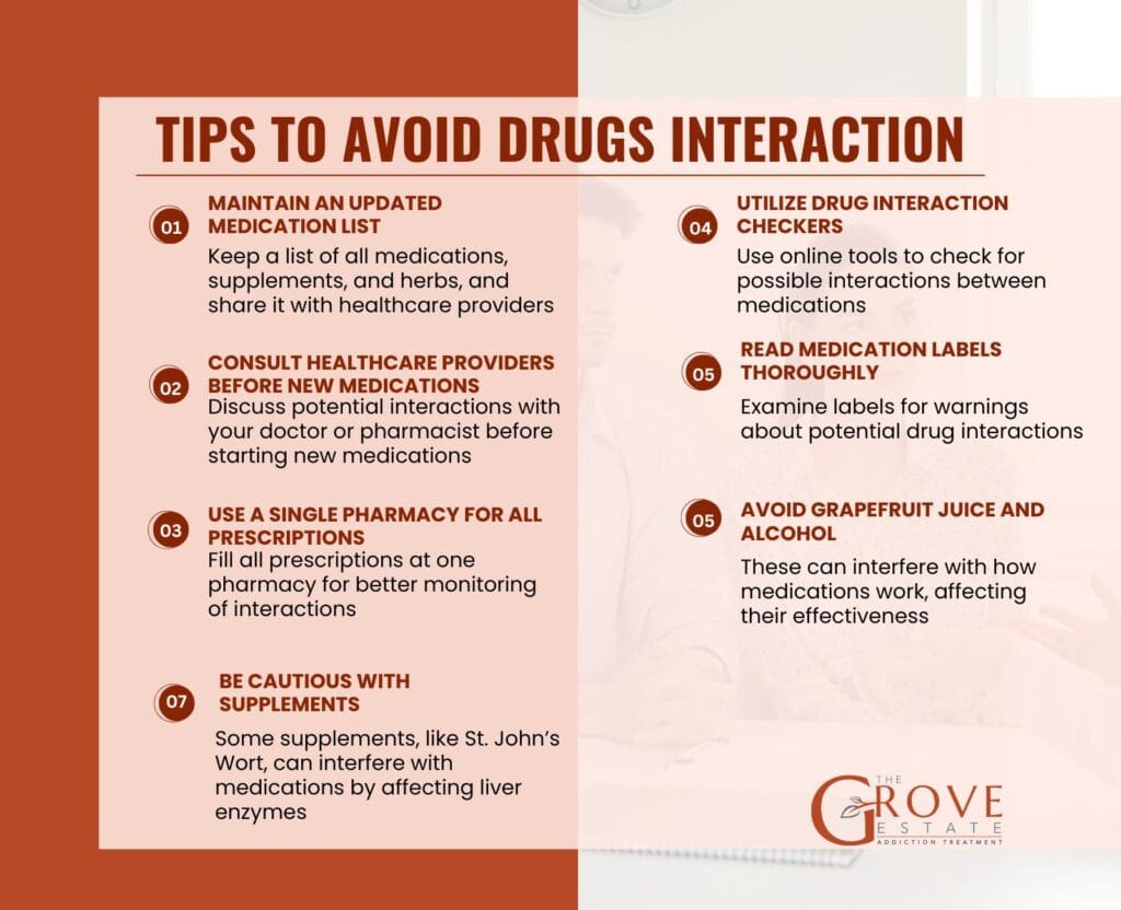 Drug Interaction: Definition, Types, Symptoms