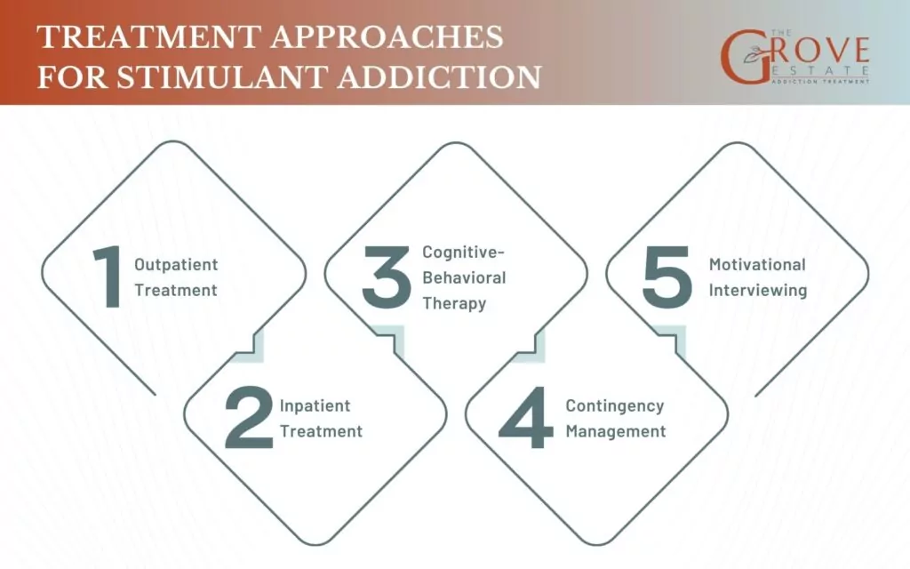 Stimulant Addiction: Definition, Types, Signs and Symptoms, Effects, Treatment