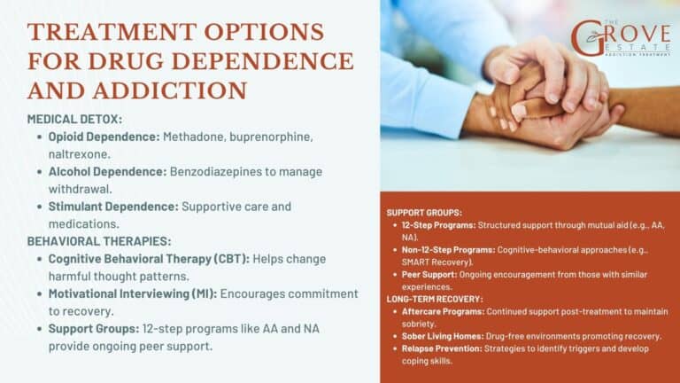 What is the Difference Between Drug Dependence and Addiction