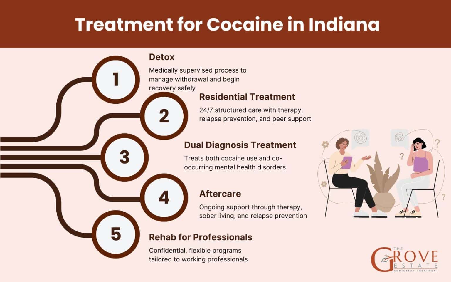 How Long Does Cocaine Stay In Your System For Chronic Users?