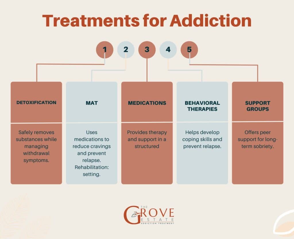 6 Stages of Addiction