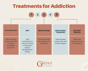 6 Stages of Addiction