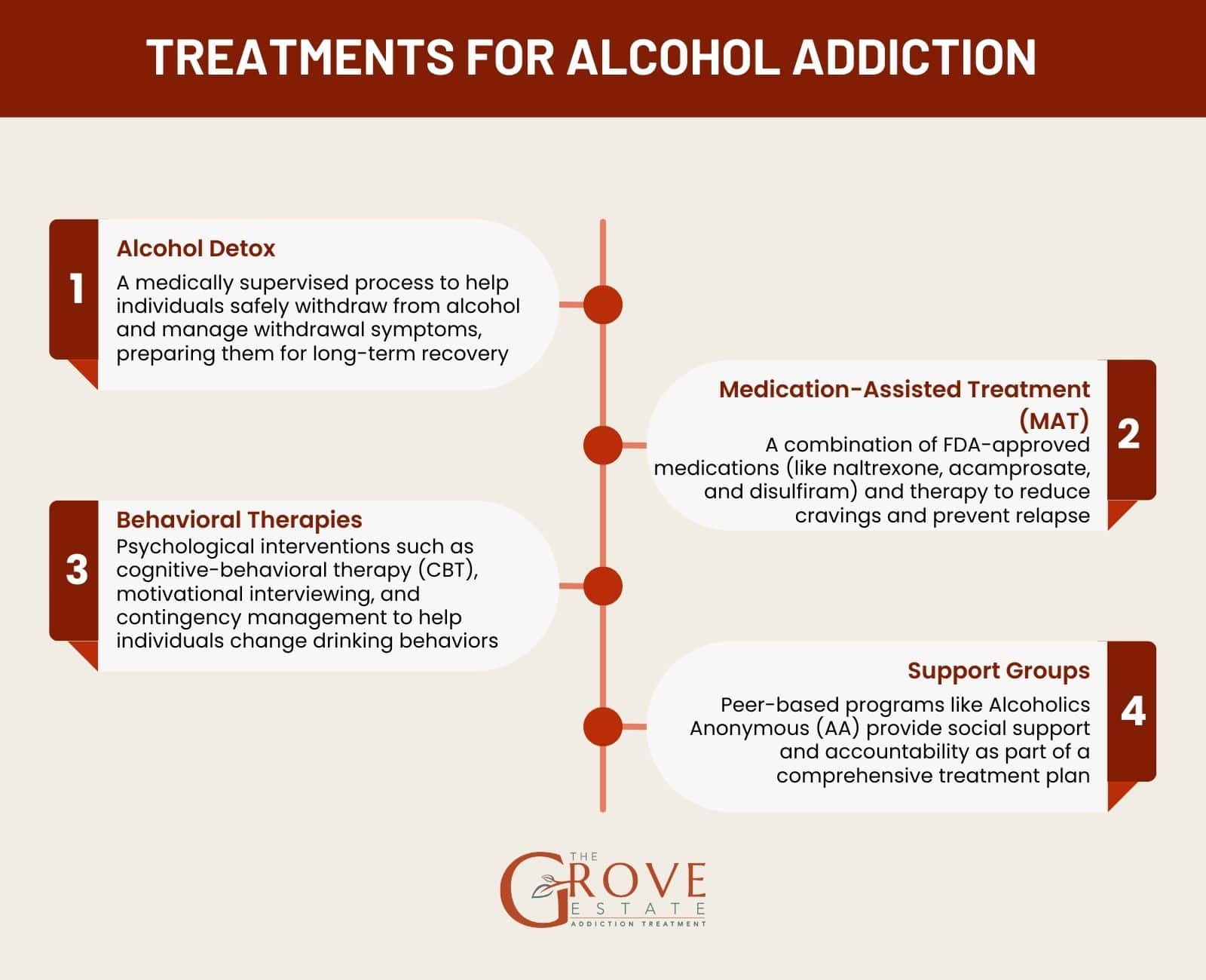 Who Would Most Likely Develop an Alcohol Addiction in Adulthood?