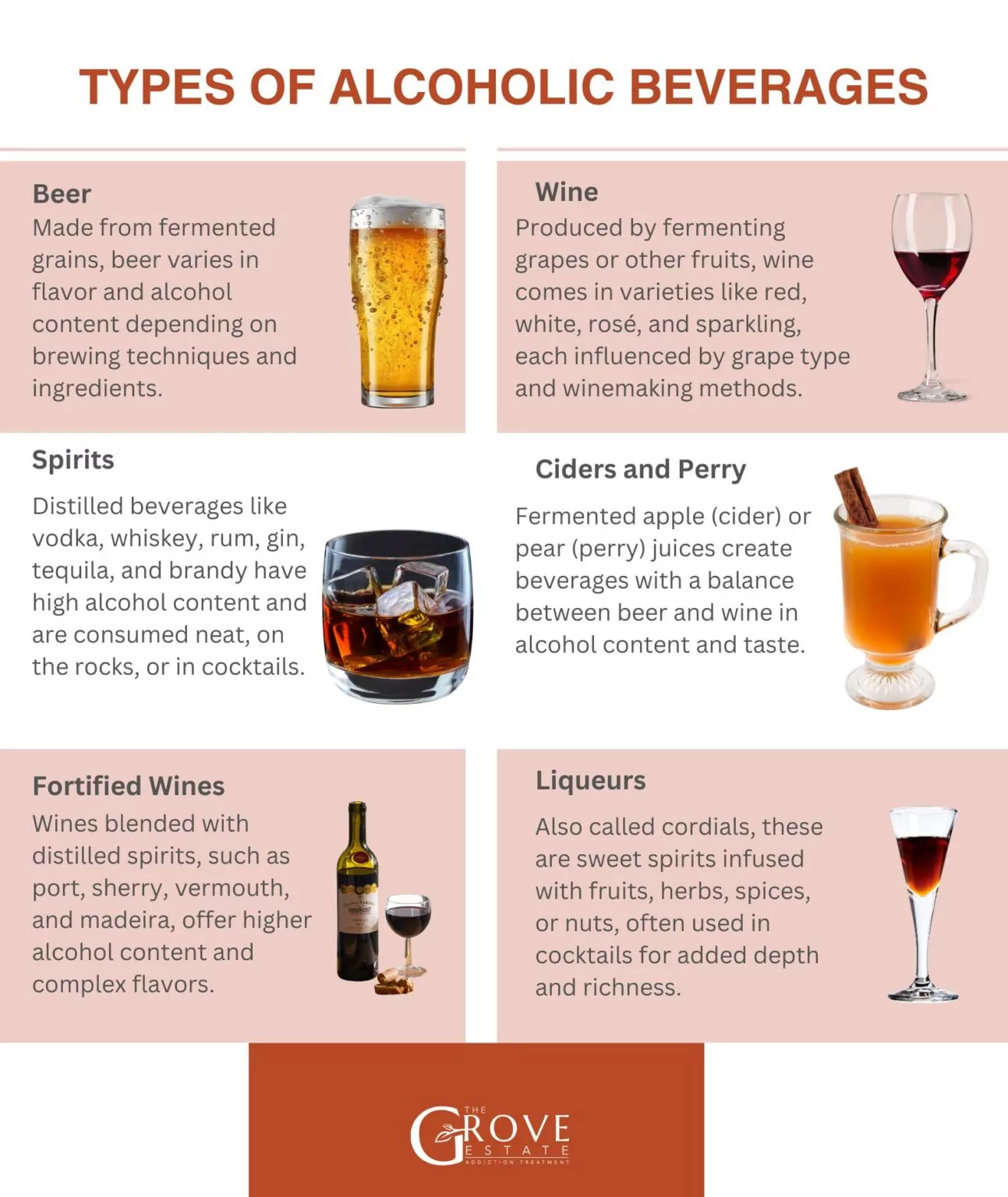Different Types of Alcohol