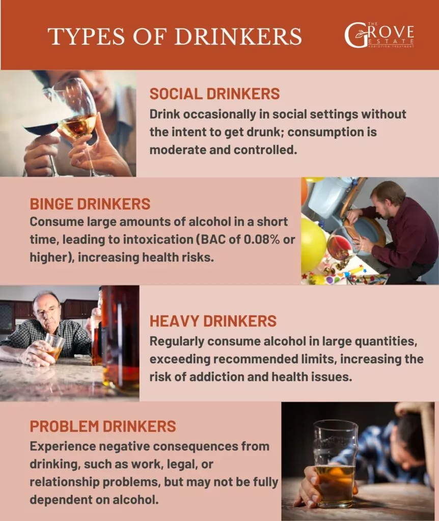 5 Types of Alcoholics