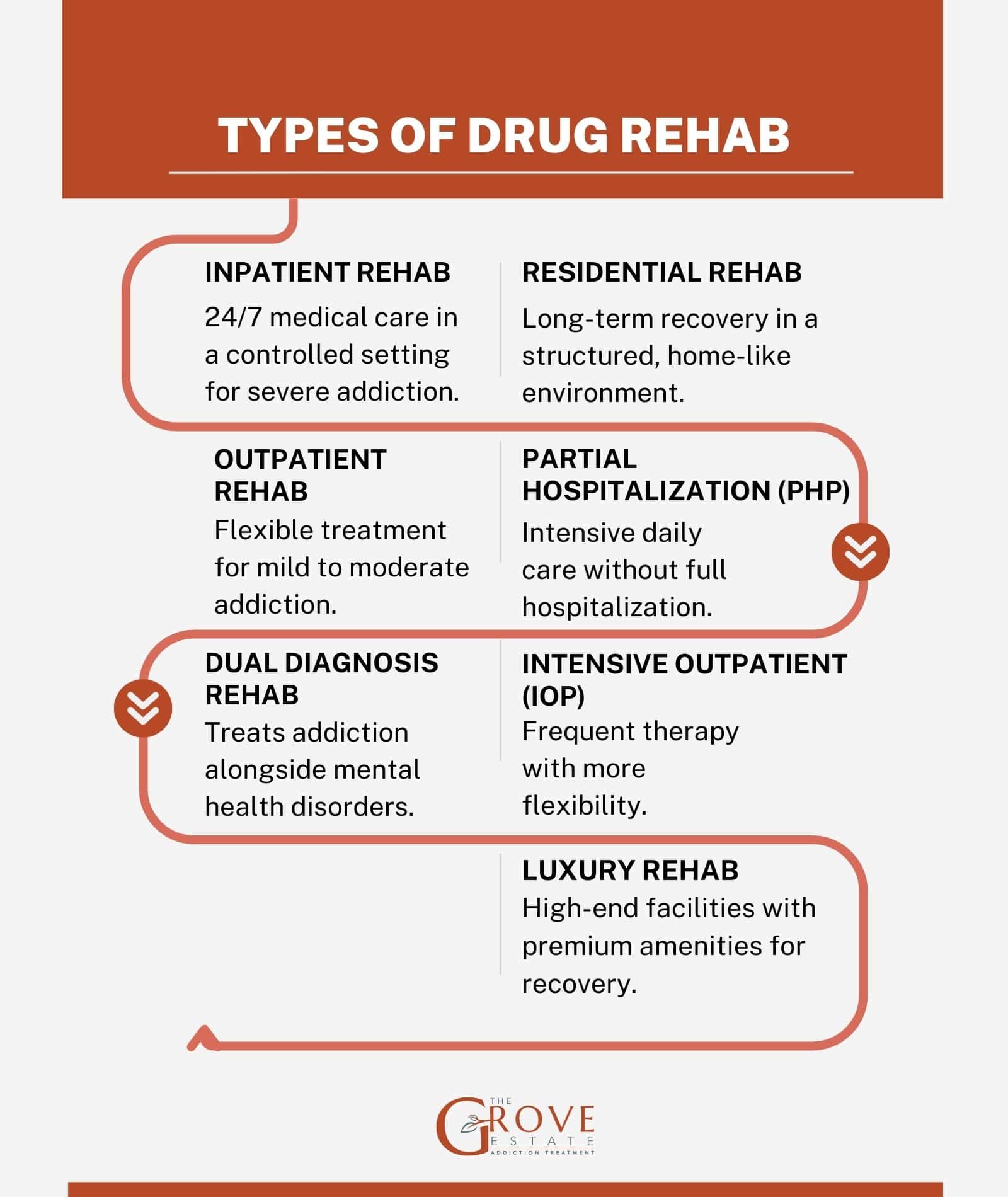 What is Drug Rehab? Definition, Types, Programs, Near Me