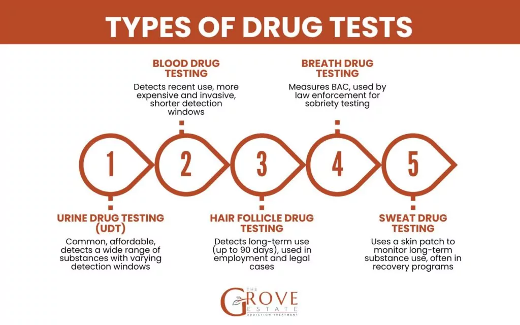 Drug Test: Definition, Types, Purpose, Procedure In Indiana