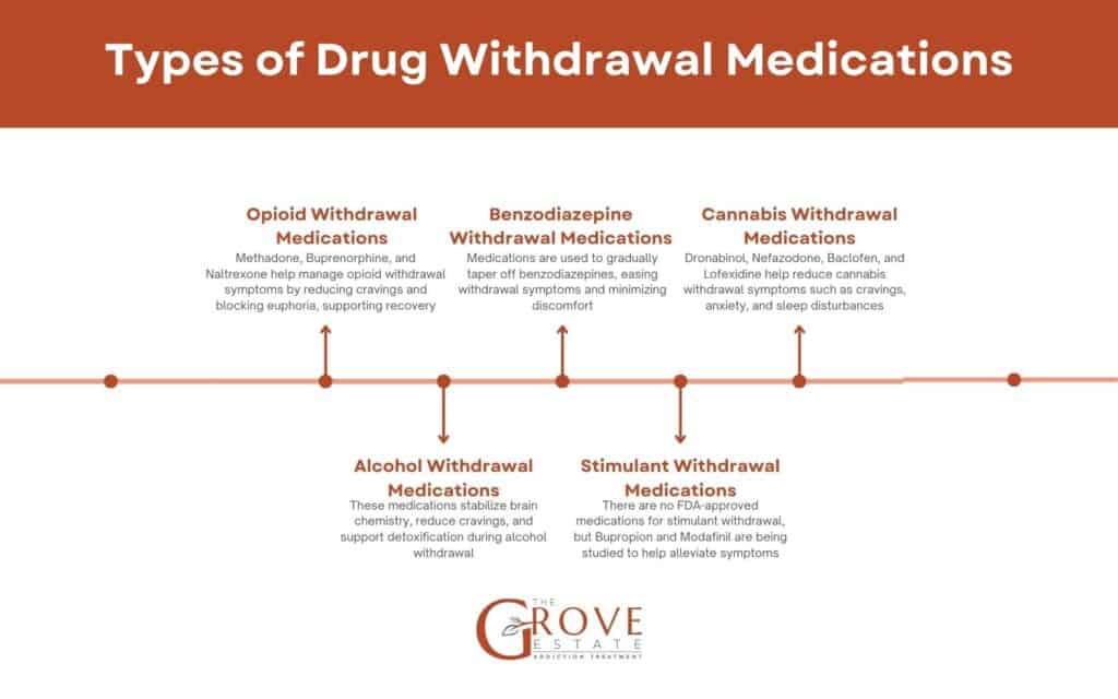 Drug Withdrawal Medication: Definition, Types, Side Effects