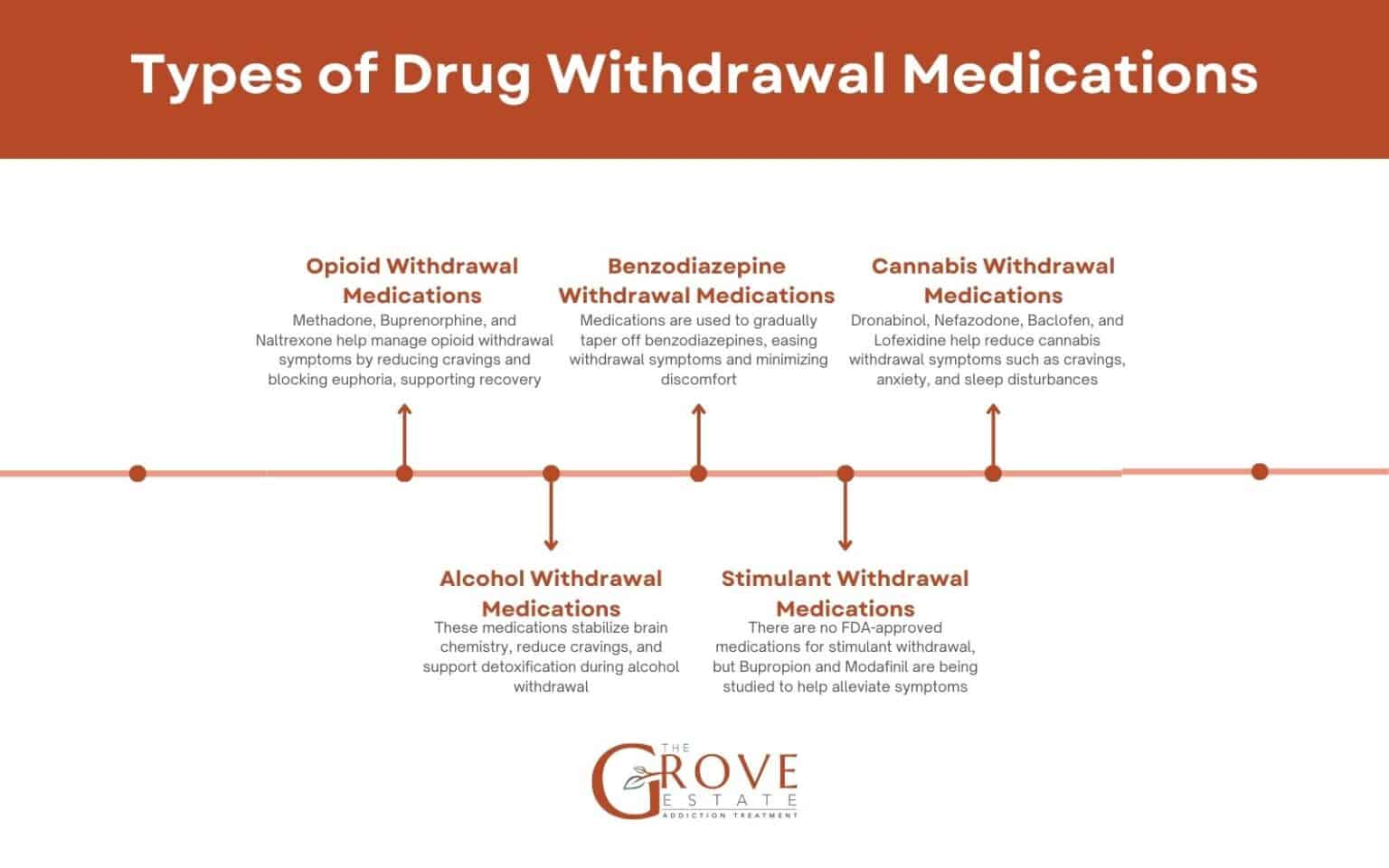 Drug Withdrawal Medication: Definition, Types, Side Effects