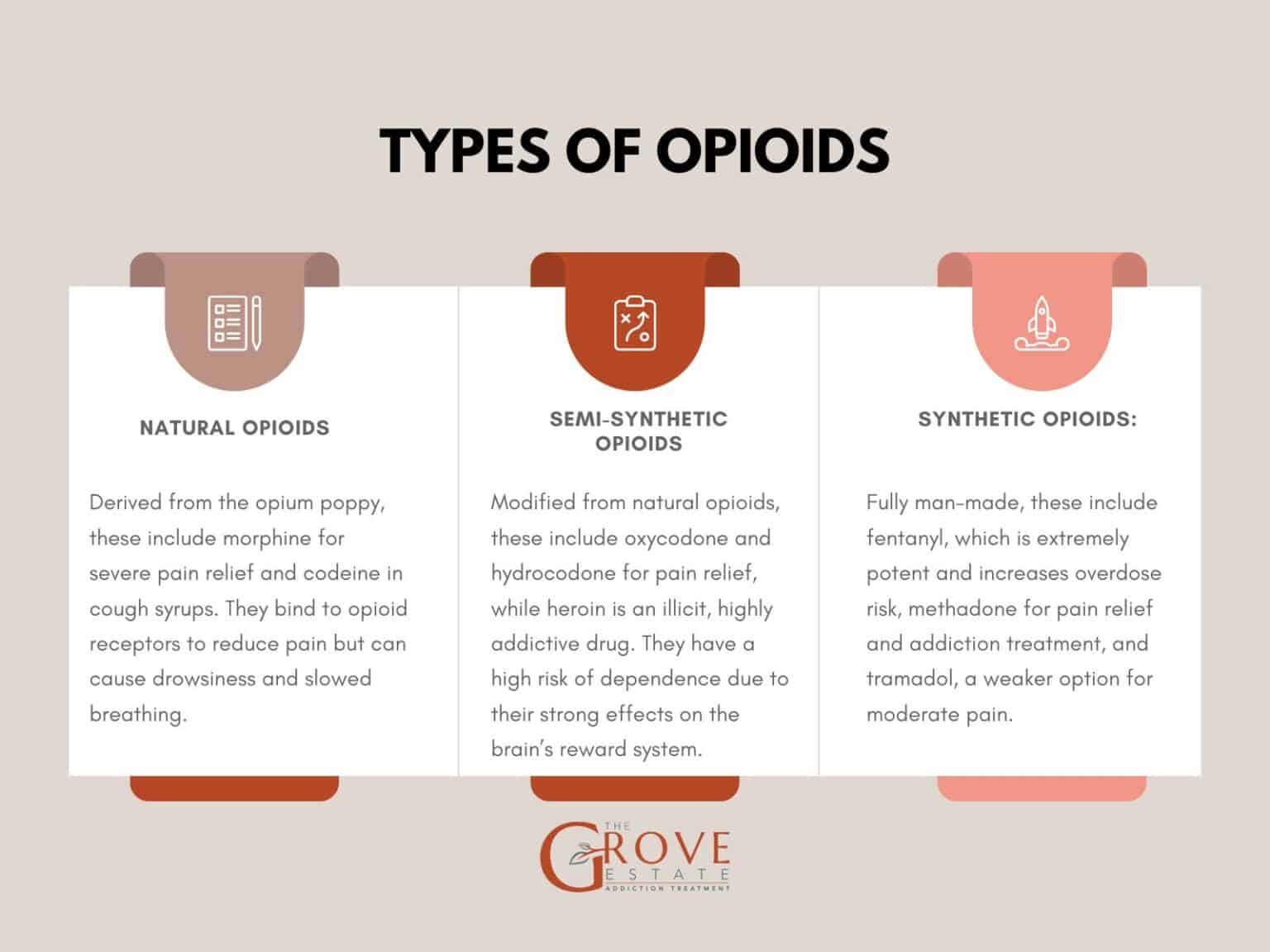 Opioids: Definition, Usage, Types, Effects, Addiction