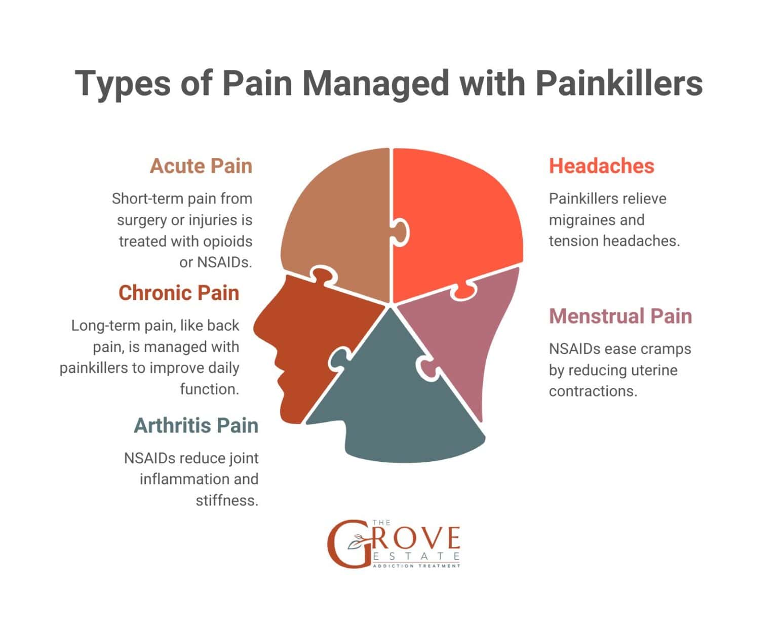 Painkillers: Definition, Usage, Types, Effects, Addiction