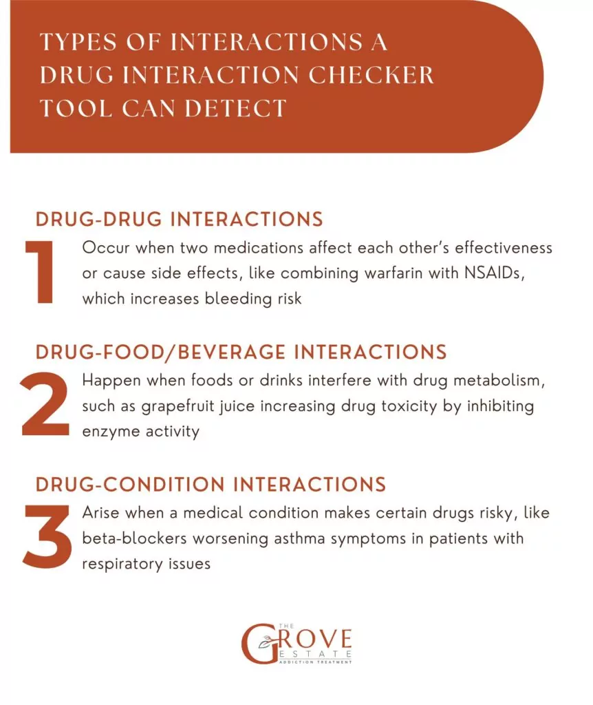 Drug Interaction Checker Definition Function