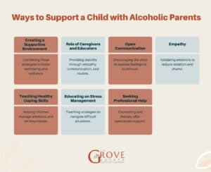 How Growing Up With Alcoholic Parents Effects Children