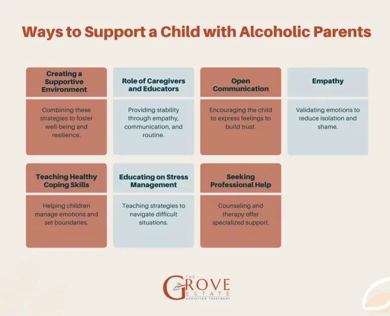 How Growing Up With Alcoholic Parents Effects Children